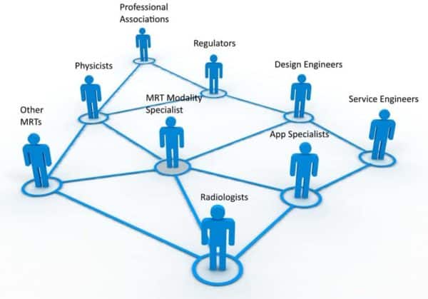 MyXrayDoseCloud - MyXrayDose